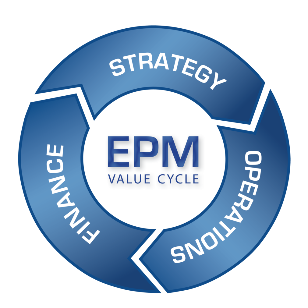 Enterprise Performance Management (EPM)