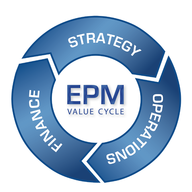 Enterprise Performance Management (EPM) Enterprise Performance Management (EPM)