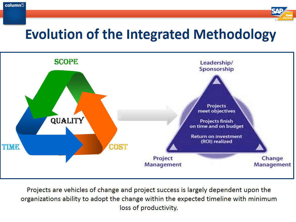 Make Your EPM Project Successful By Investing in the Change!