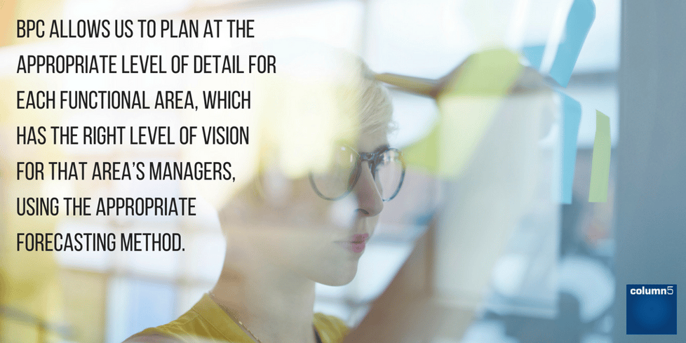 Integrated Planning with SAP BPC 10.1 Standard