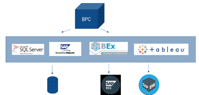 Analysis for Office and the BPC Plug-in – everything you need to know!