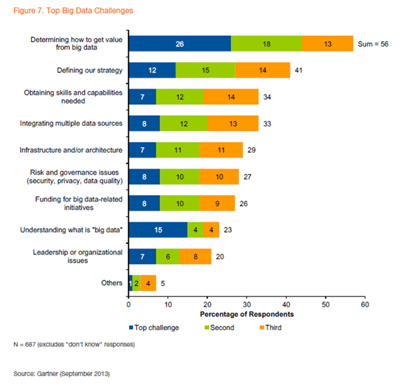 Analytics, EPM, and Managed Service