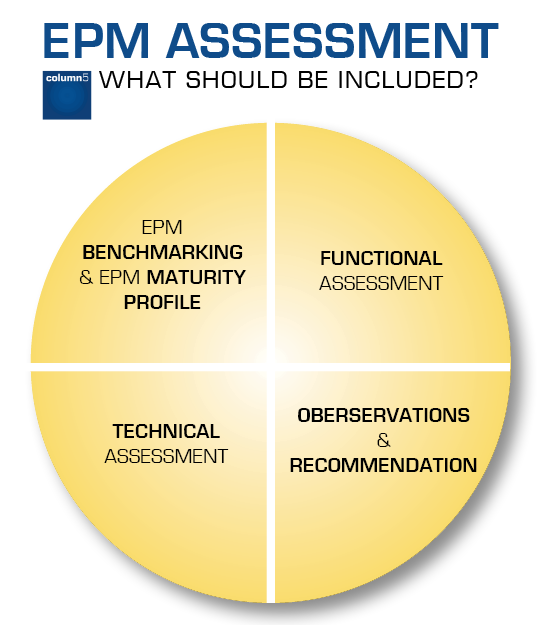 3 Steps to Ensure Projects are Delivering EPM Value