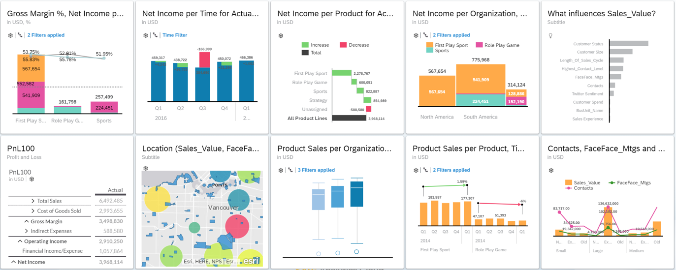 SAP Analytics Cloud Training for Planning and BI | Hands On