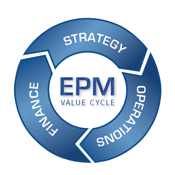 EPM Maturity Model - What is it?