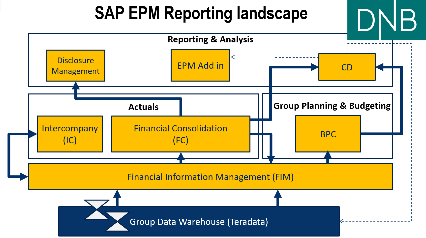 Key Lessons From Our Webcast Series with DNB ASA: "Achieving Excellence ...