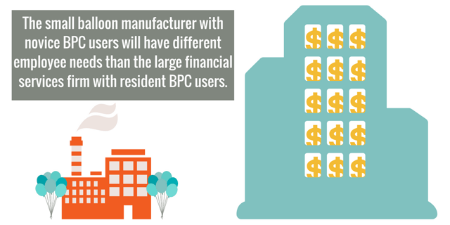 What Exactly is “Customized eLearning” and Why Do BPC Users Want It?