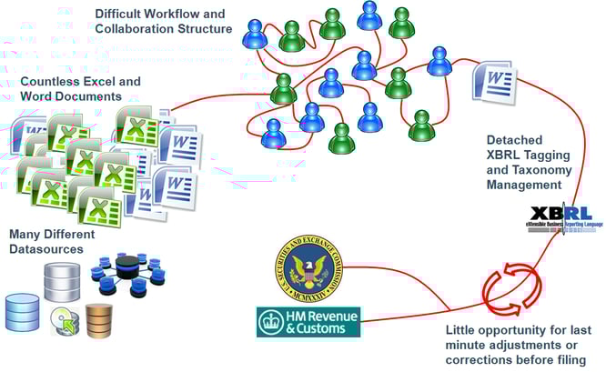 Introduction to SAP Disclosure Management