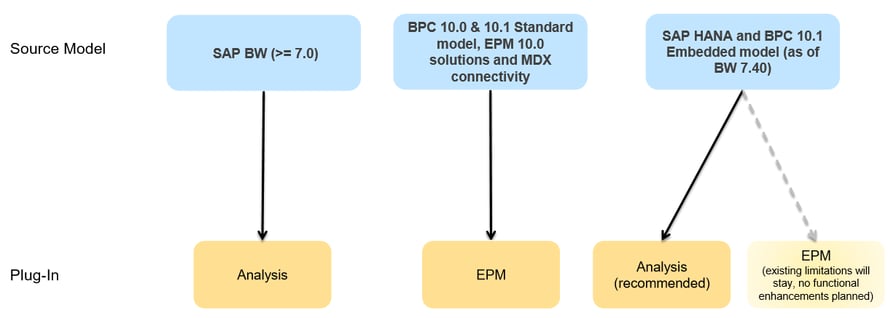 EPM vs Analysis Office